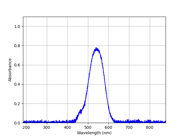 Nitrate Api Colorimetric Assay