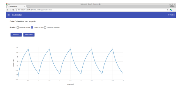 Rodeostat Introduction